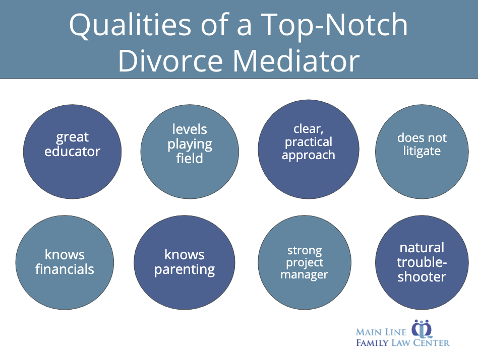 What is Divorce Mediation? | Answers to 12 Most Asked Questions
